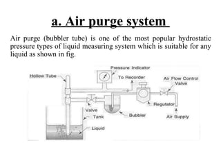 Liquid level measurement | PPT
