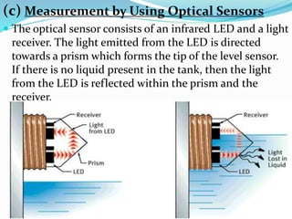Liquid level transducer | PPTX
