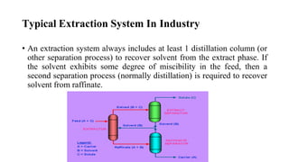 Liquidliquidextraction 1-171202052711 | PPT
