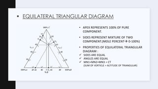 LIQUID LIQUID EXTRACTION | PDF