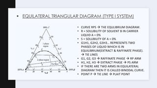 LIQUID LIQUID EXTRACTION | PDF
