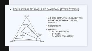 LIQUID LIQUID EXTRACTION | PDF