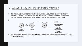 LIQUID LIQUID EXTRACTION | PDF
