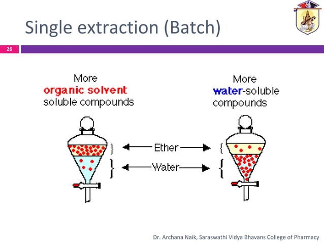 Liquid liquid extraction sy 2014 | PPT | Chemistry | Science