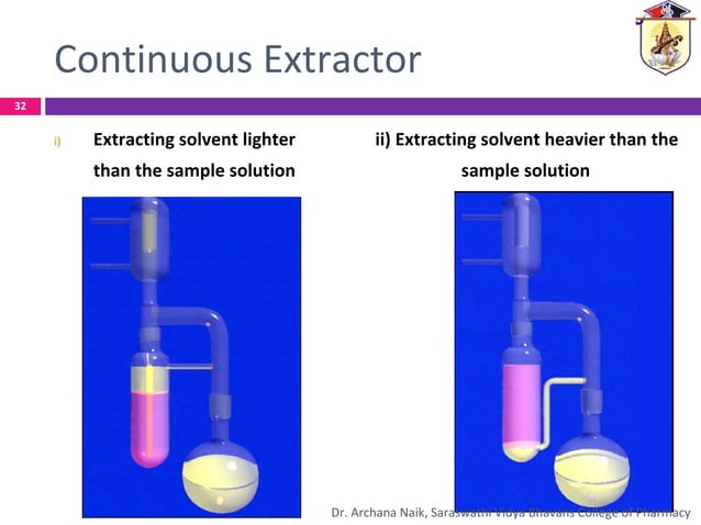 Liquid liquid extraction sy 2014 | PPT | Chemistry | Science