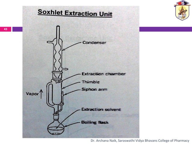 Liquid liquid extraction sy 2014 | PPT | Chemistry | Science