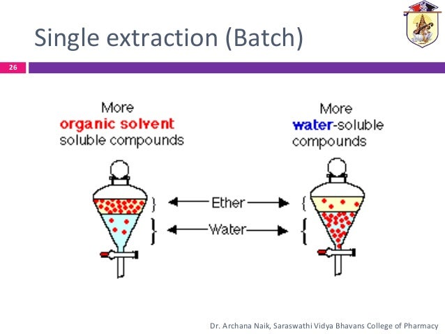 Liquid liquid extraction sy 2014