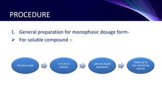 Liquid manufacturing | PPTX