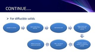 Liquid manufacturing | PPTX