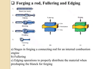 Liquid metal forging | PPT