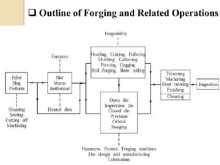 Liquid metal forging | PPT
