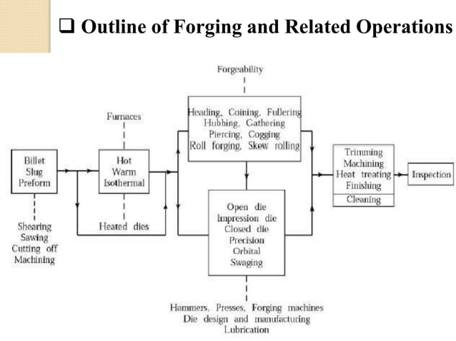 Liquid metal forging | PPT