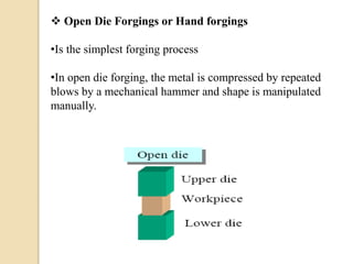 Liquid metal forging | PPT