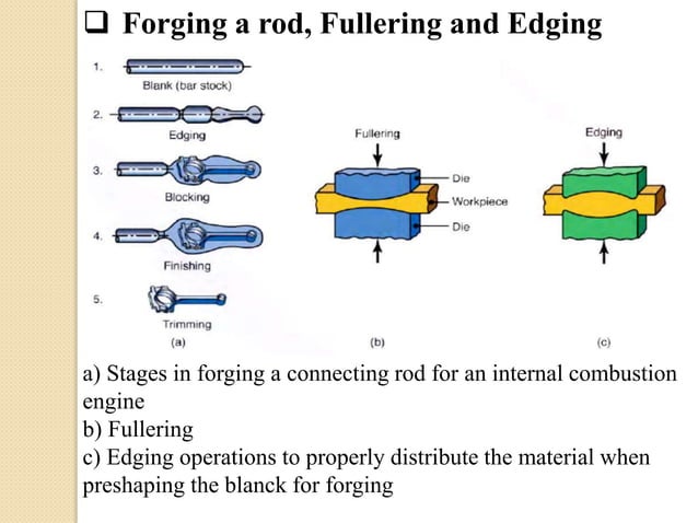 Liquid metal forging