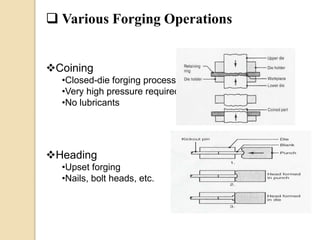 Liquid metal forging | PPT