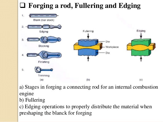 Liquid metal forging
