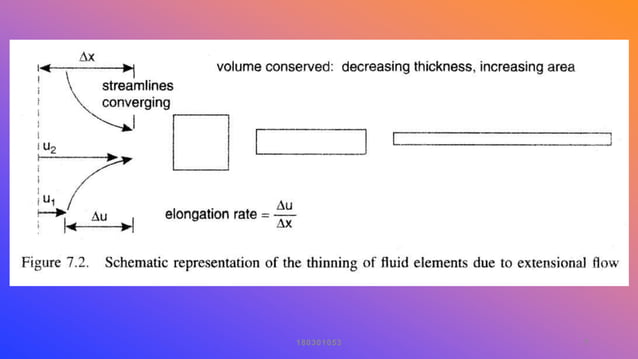 LIQUID MIXING.pptx | Physics | Science