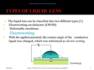 Liquid modified | PPTX