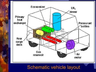 Liquid nitrogen car final report | PPT
