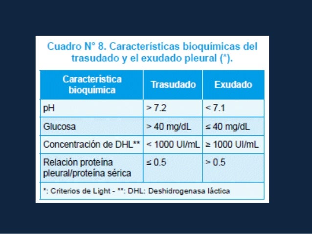 Liquido pleural