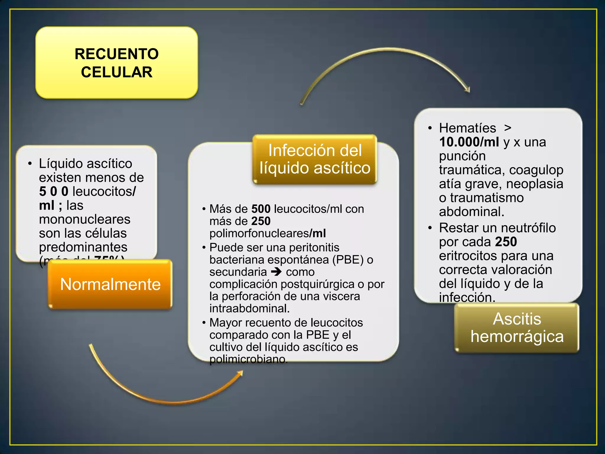 Liquido pleural y ascitico | PPTX