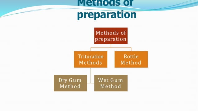 liquids preparations for oral administration | PPT