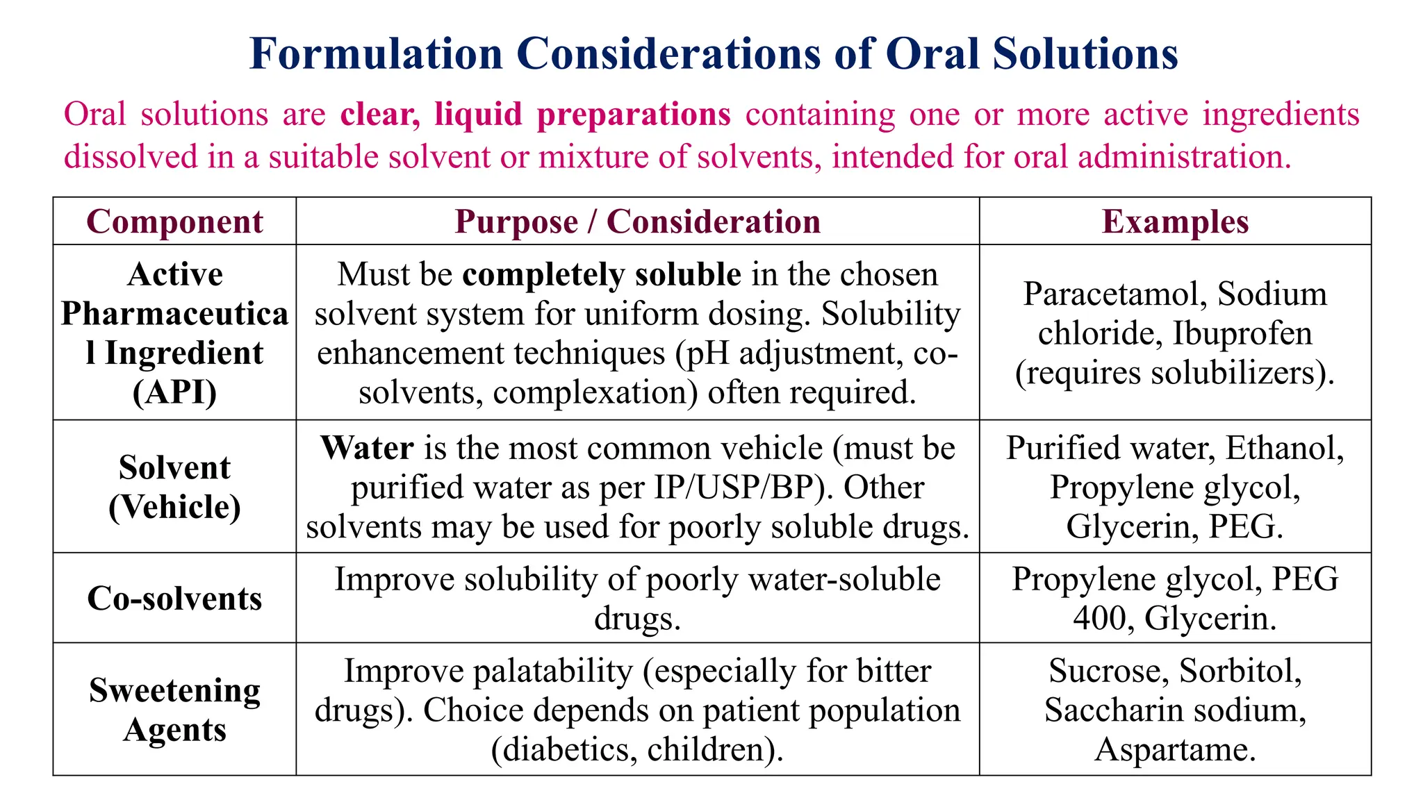Liquid Orals Industrial Pharmacy-I Unit II | PPTX