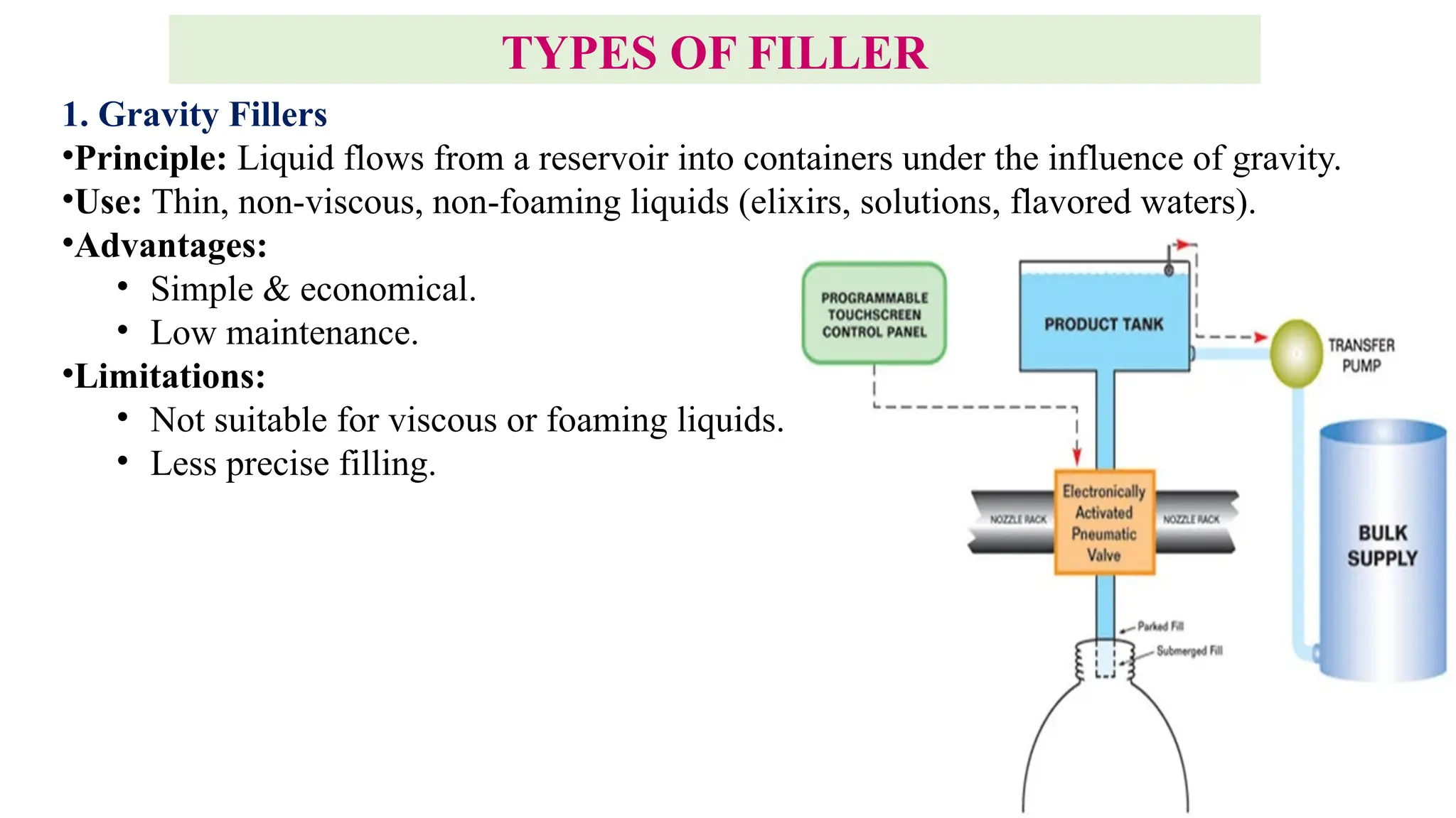 Liquid Orals Industrial Pharmacy-I Unit II | PPTX