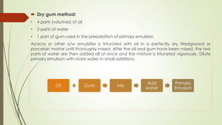 LIQUID ORALS INDUSTRIAL PHARMACY | PDF