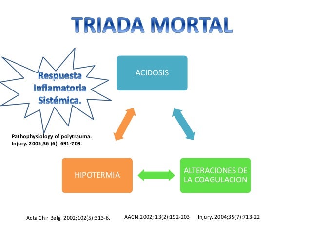 Liquidos en el paciente con trauma.marzo2012