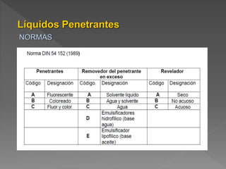 Liquidos Penetrantes(MEC225).pptx