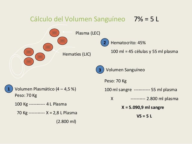 Liquidos y electrolitos