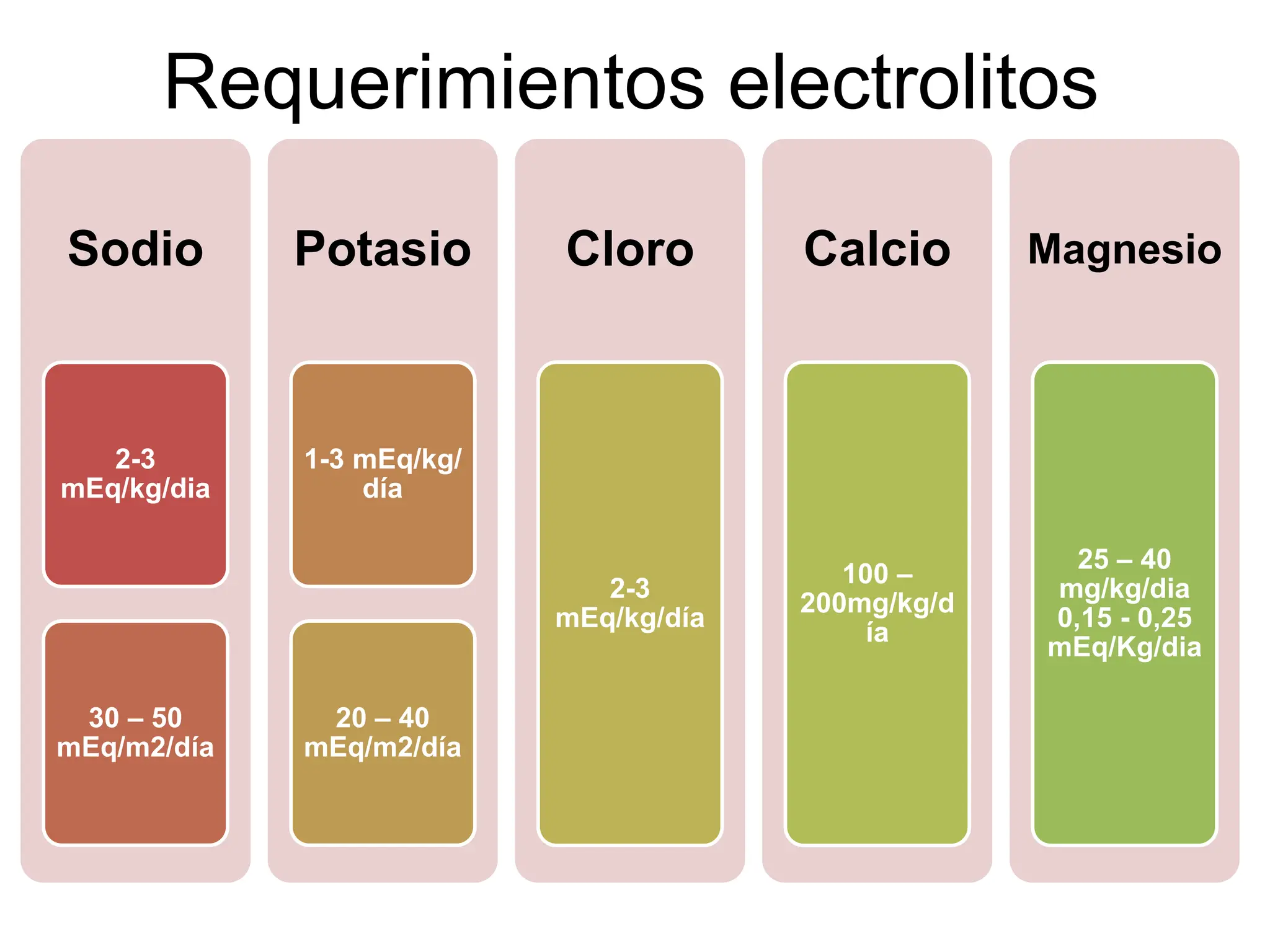 Liquidos y electrolitos en el paciente pediatrico.pptx