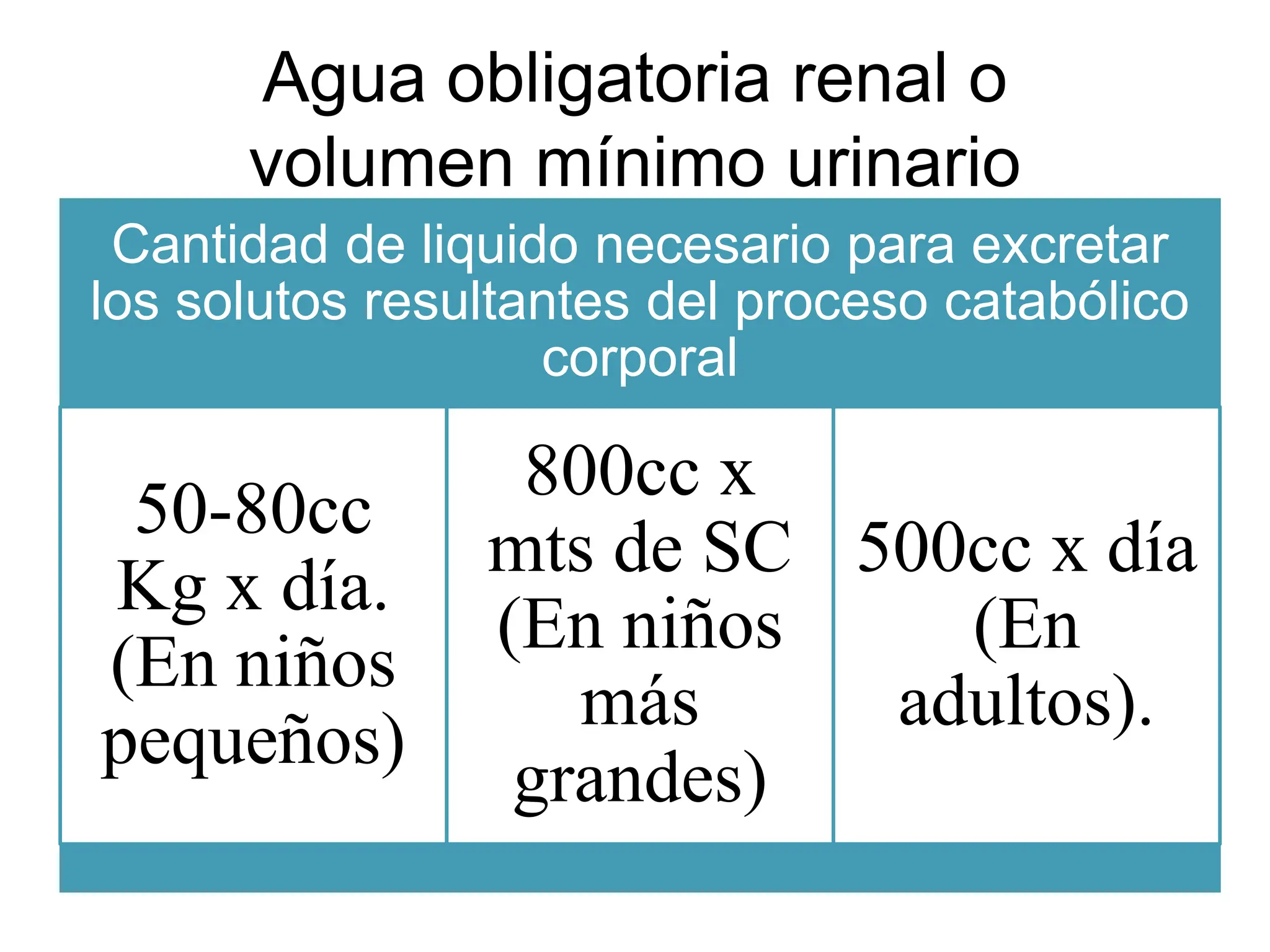 Liquidos y electrolitos en el paciente pediatrico.pptx