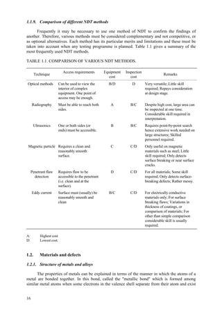 Liquid penetrant and magnetic training | PDF
