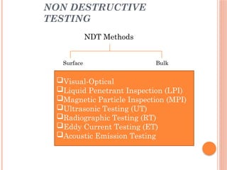 A BRIEF PRESENTATION ON LIQUID PENETRANT INSPECTION.pptx