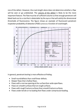 Liquid Penetrant Testing.docx