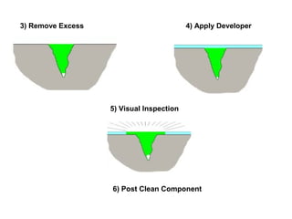 Liquid penetrate inspection | PPT