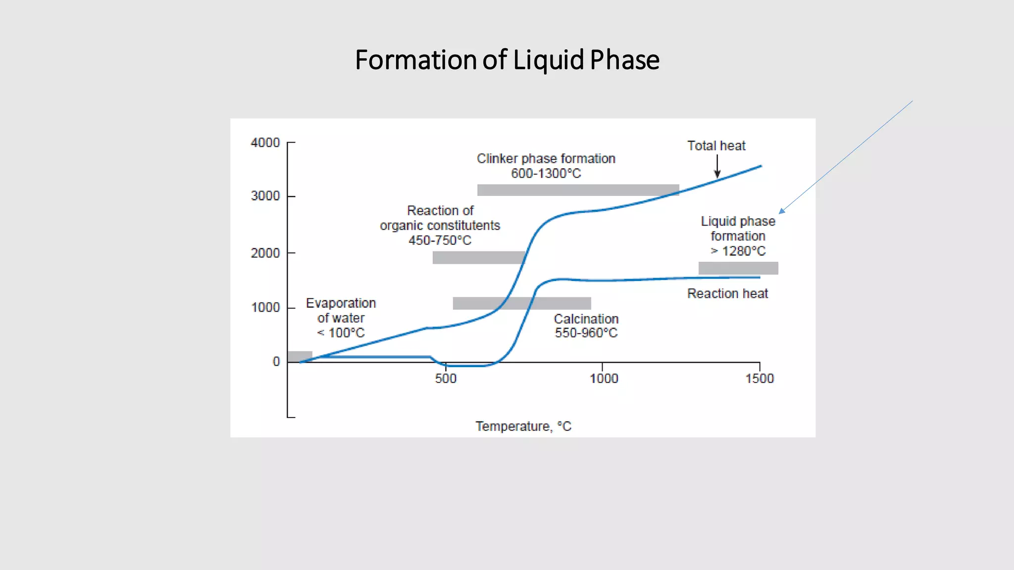 Liquid Phase.pdf