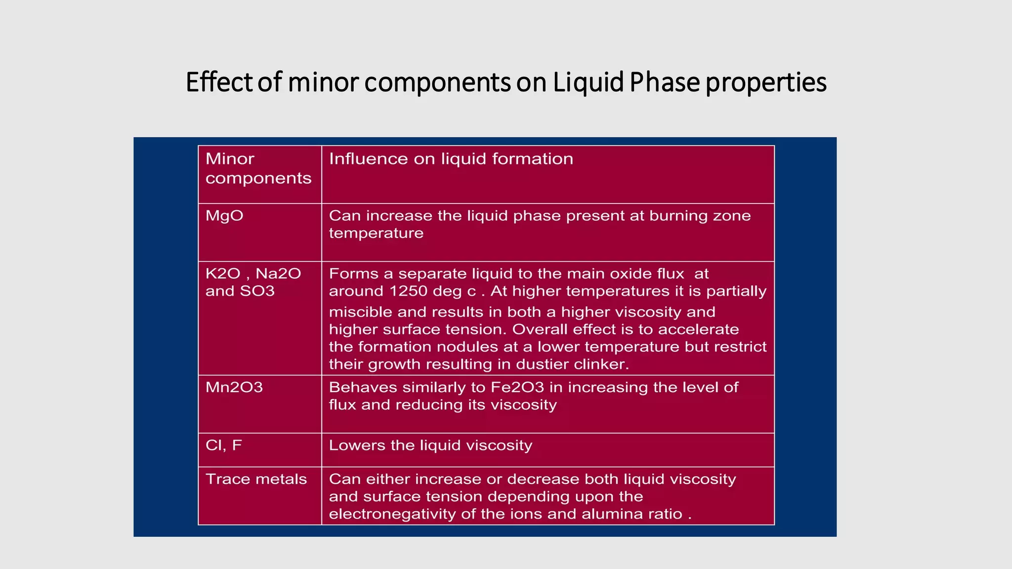 Liquid Phase.pdf