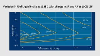 Liquid Phase.pdf