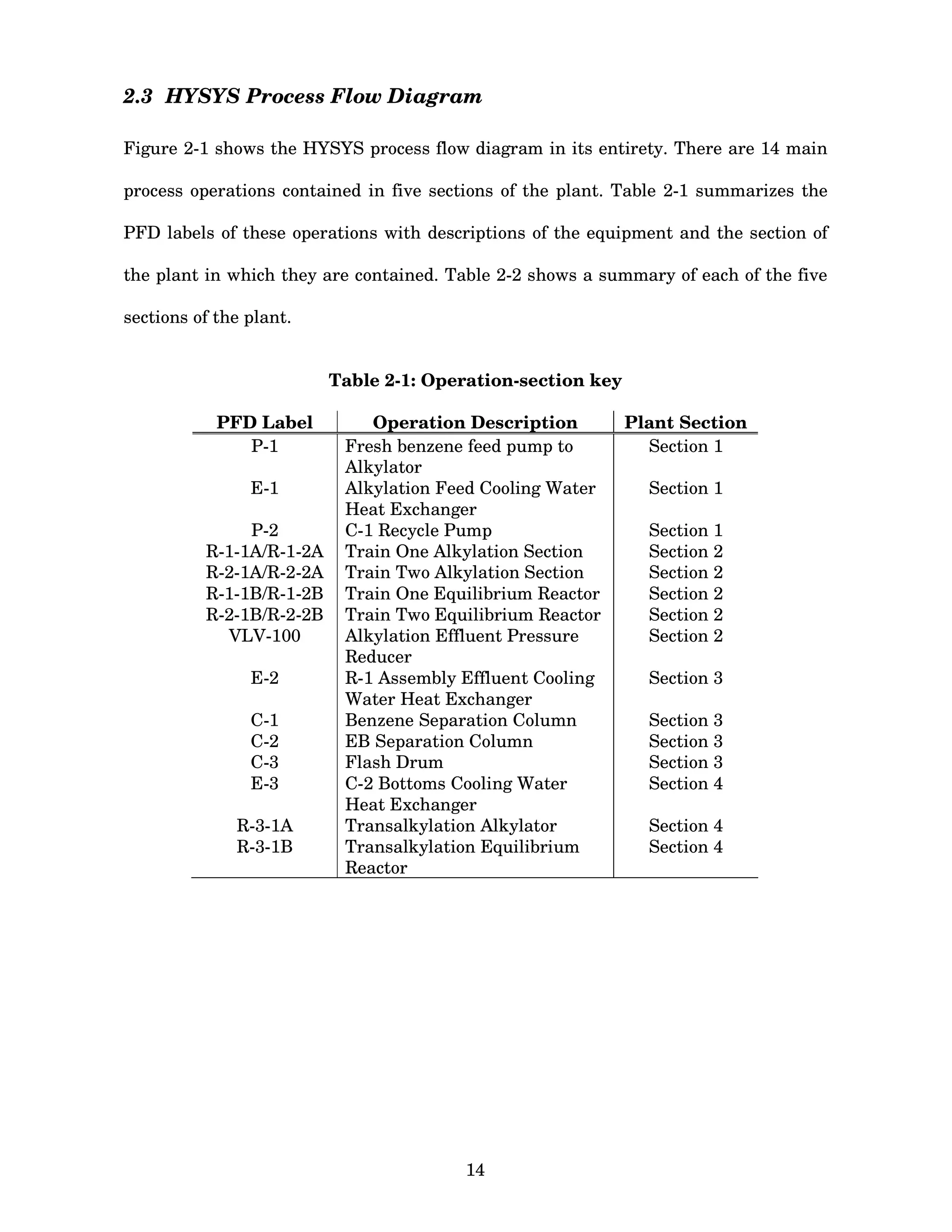 Liquid phase alkylation of benzene with-ethylene | PDF