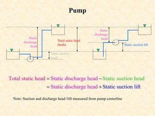 liquid pipeline.ppt