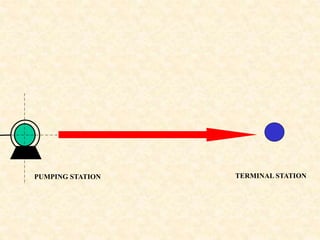 liquid pipeline.ppt