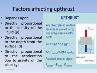 Liquid pressure chapter SEE Science Nepal | PPTX