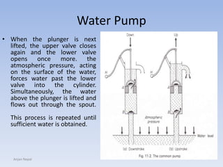 Liquid pressure chapter SEE Science Nepal | PPTX