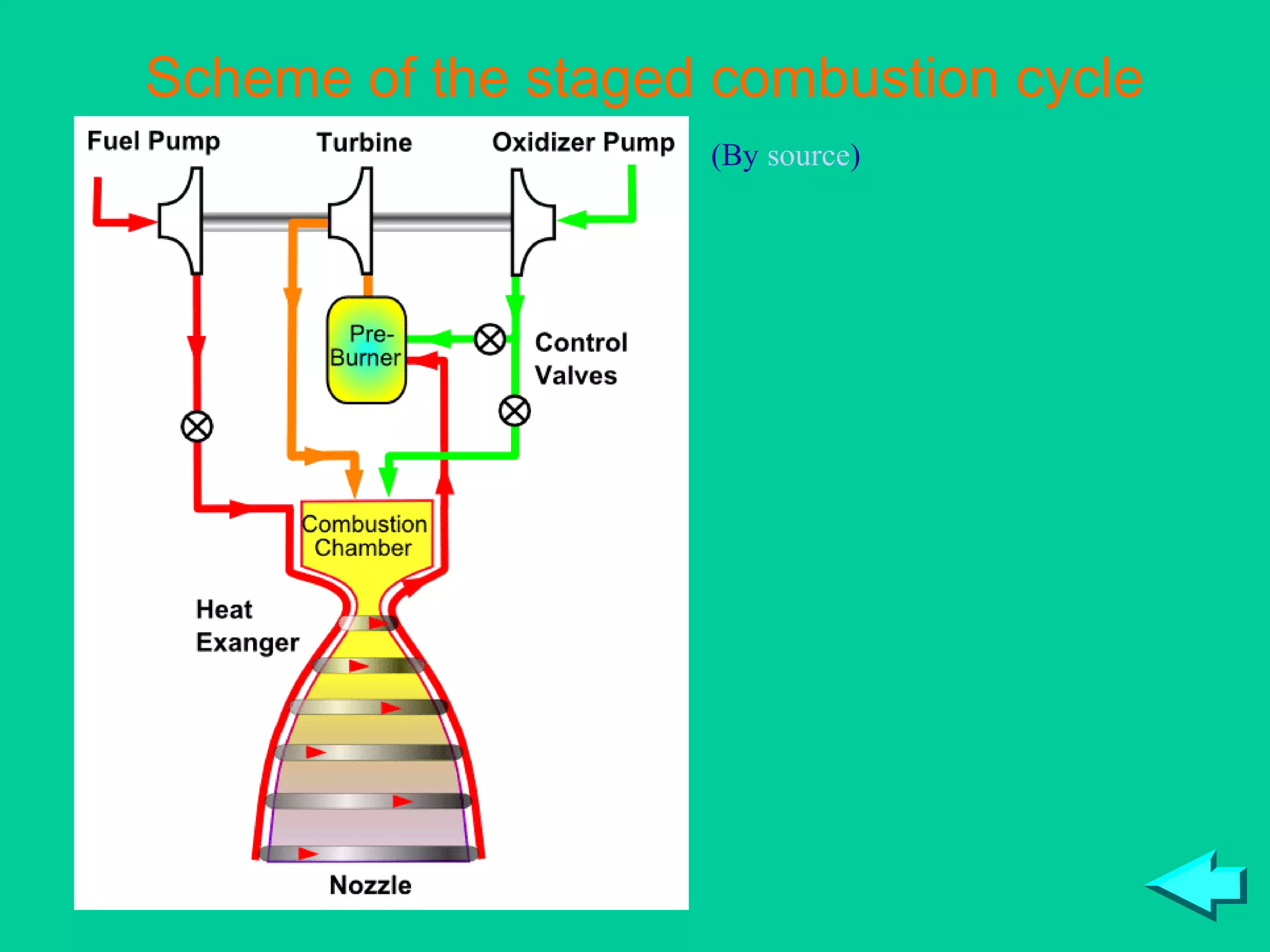 Liquid propulsion ppt | PPS