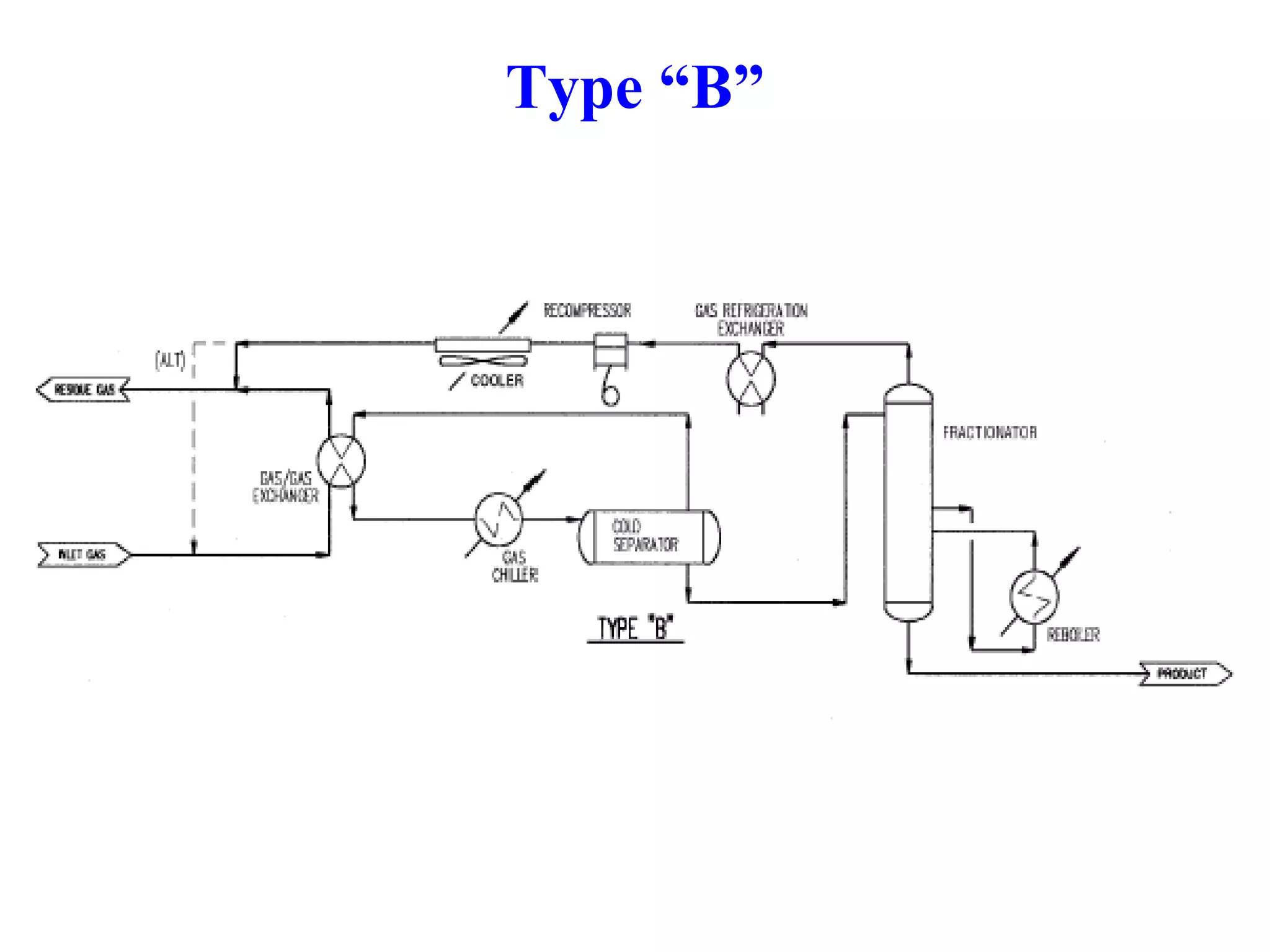 Liquid recovery | PPT
