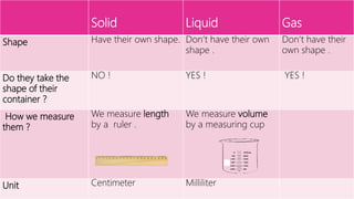 Liquids & gases | PPTX