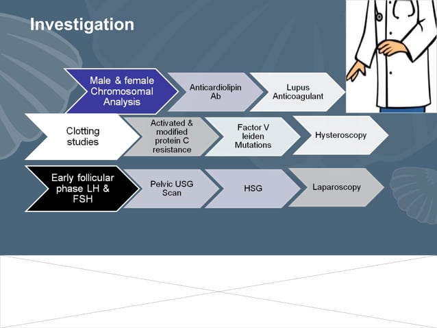 Miscarriages Ppt Pregnancy Reproductive Health